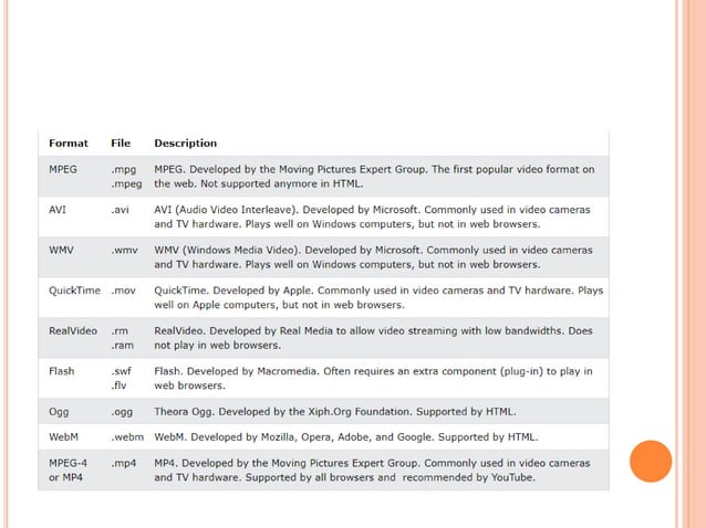 HTML Multimedia.pptx