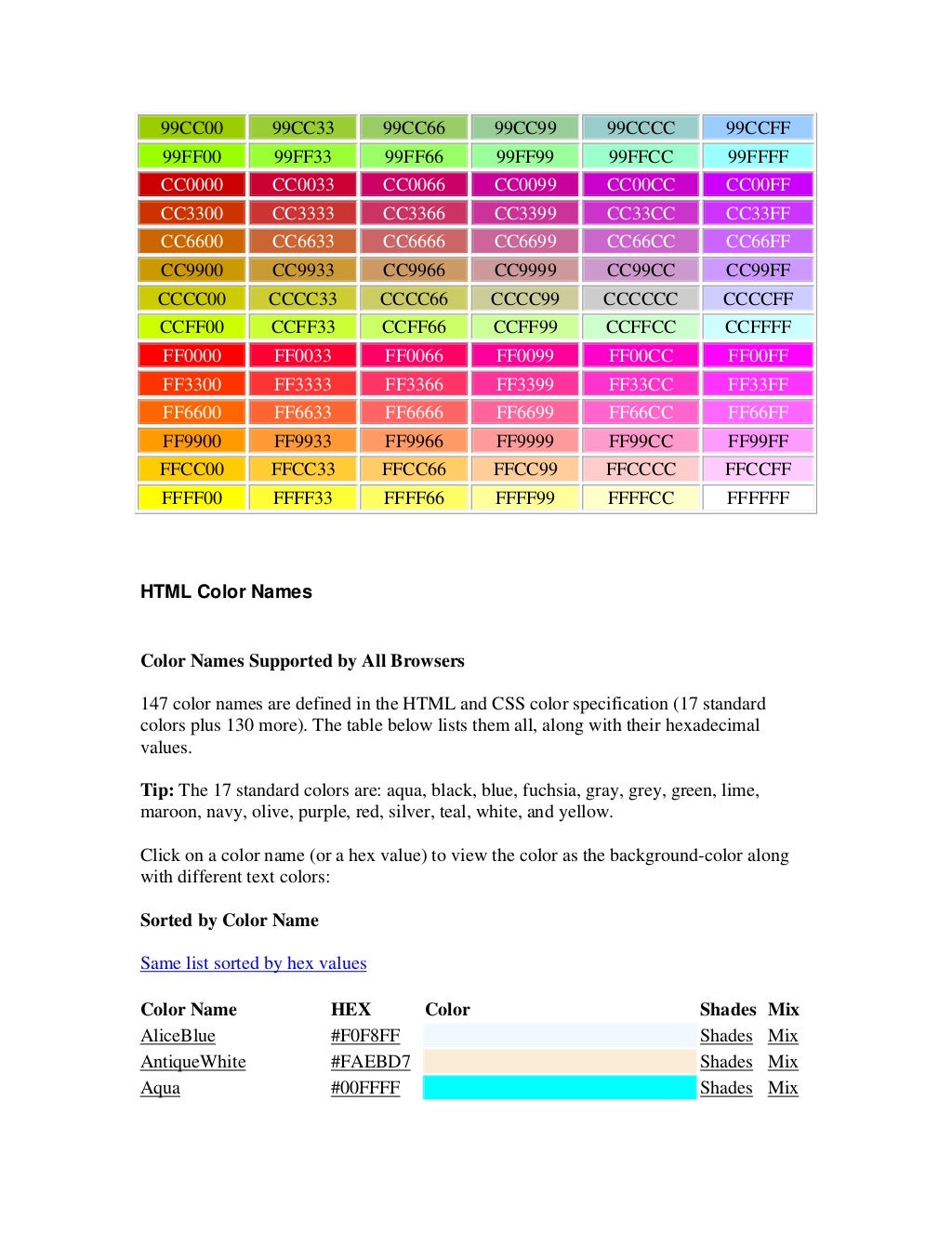 Html notes