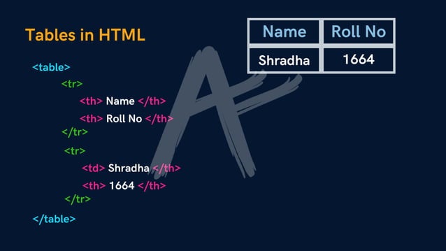 HTML Notes for new begginers for HTML CSS | PDF