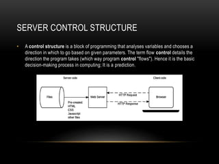 Web Designing ppt | PPT