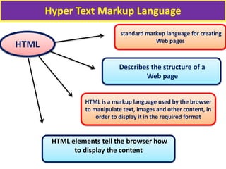 Html | PPT
