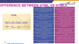 html ppt.pptx