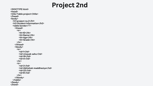 HTML PPT.pdf | Web Design and HTML | Internet