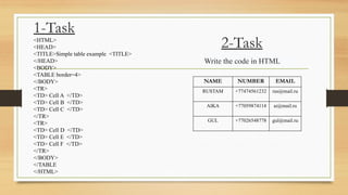 HTML practice for beginners that will surely help you | PPTX