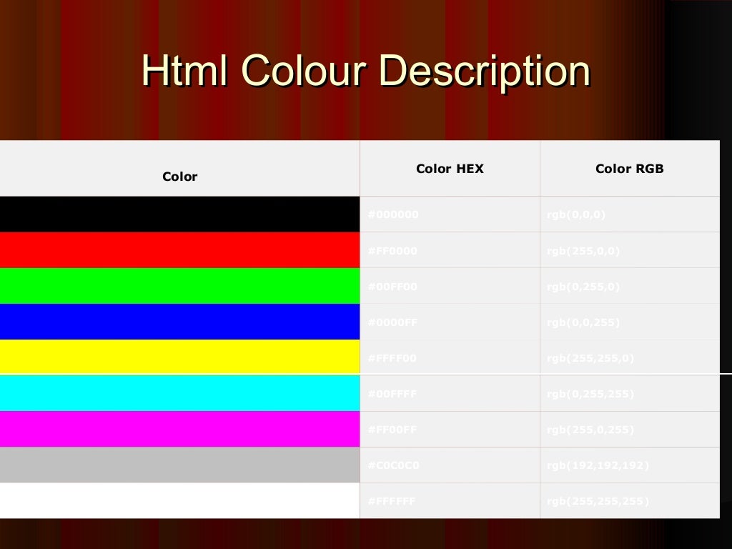 Html presentation