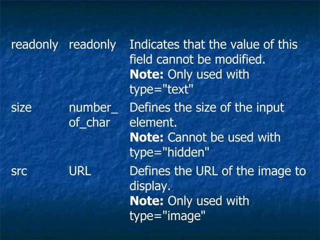Html Presentation Of Web Page Making Ppt Web Design And Html Internet