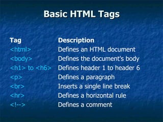 Html Presentation Of Web Page Making | PPT | Web Design and HTML | Internet