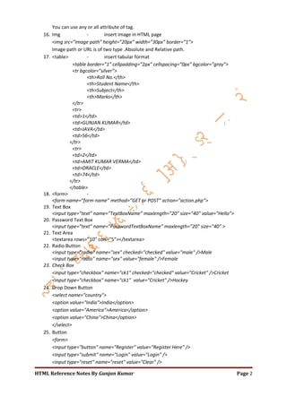 Html refrence notes | DOC | Web Design and HTML | Internet