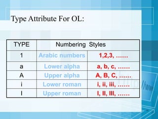 Html Basic Tags | PPTX