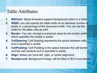 Html Basic Tags | PPTX