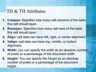 Html Basic Tags | PPTX