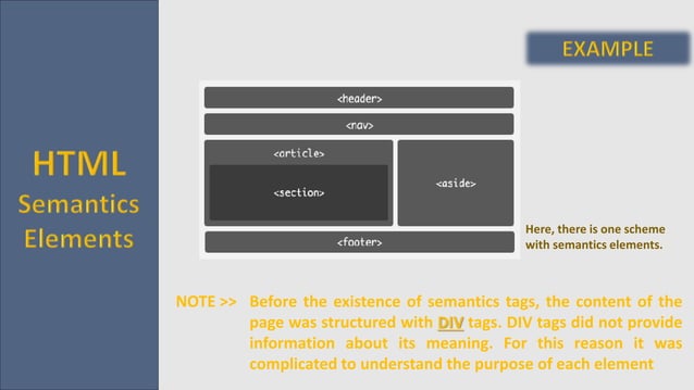 HTML semantics | PPT