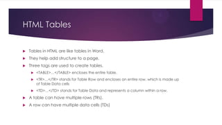 Html Study Guide | PPT
