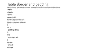 Html Styles-CSS | PPT