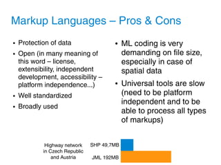 HTML5 & SVG in Cartography - Workshop | PPT