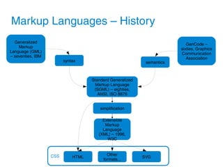HTML5 & SVG in Cartography - Workshop | PPT