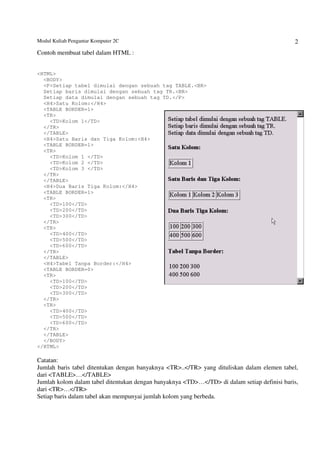 Modul Membuat Tabel pada HTML | PDF