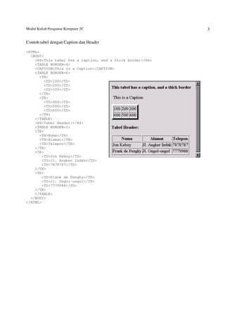 Modul Membuat Tabel pada HTML | PDF