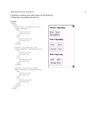Modul Membuat Tabel pada HTML | PDF