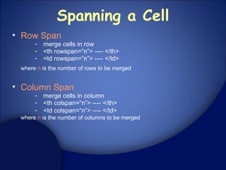 Html Tables | PPT | Web Design and HTML | Internet