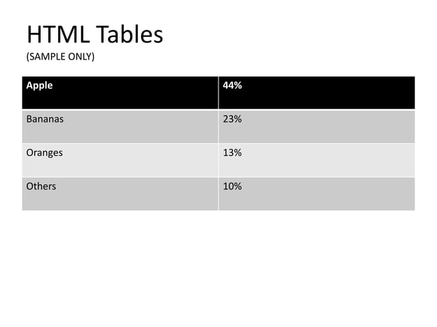 HTML Tables | PPTX | Web Design and HTML | Internet