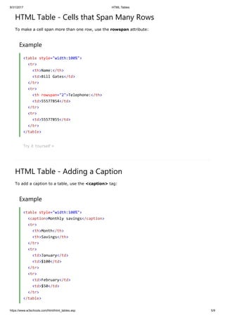 Html tables | PDF