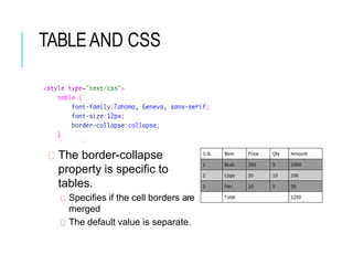 htmltables-180721142906-1.pptx