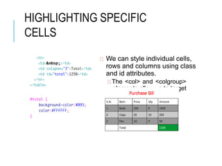 htmltables-180721142906-1.pptx