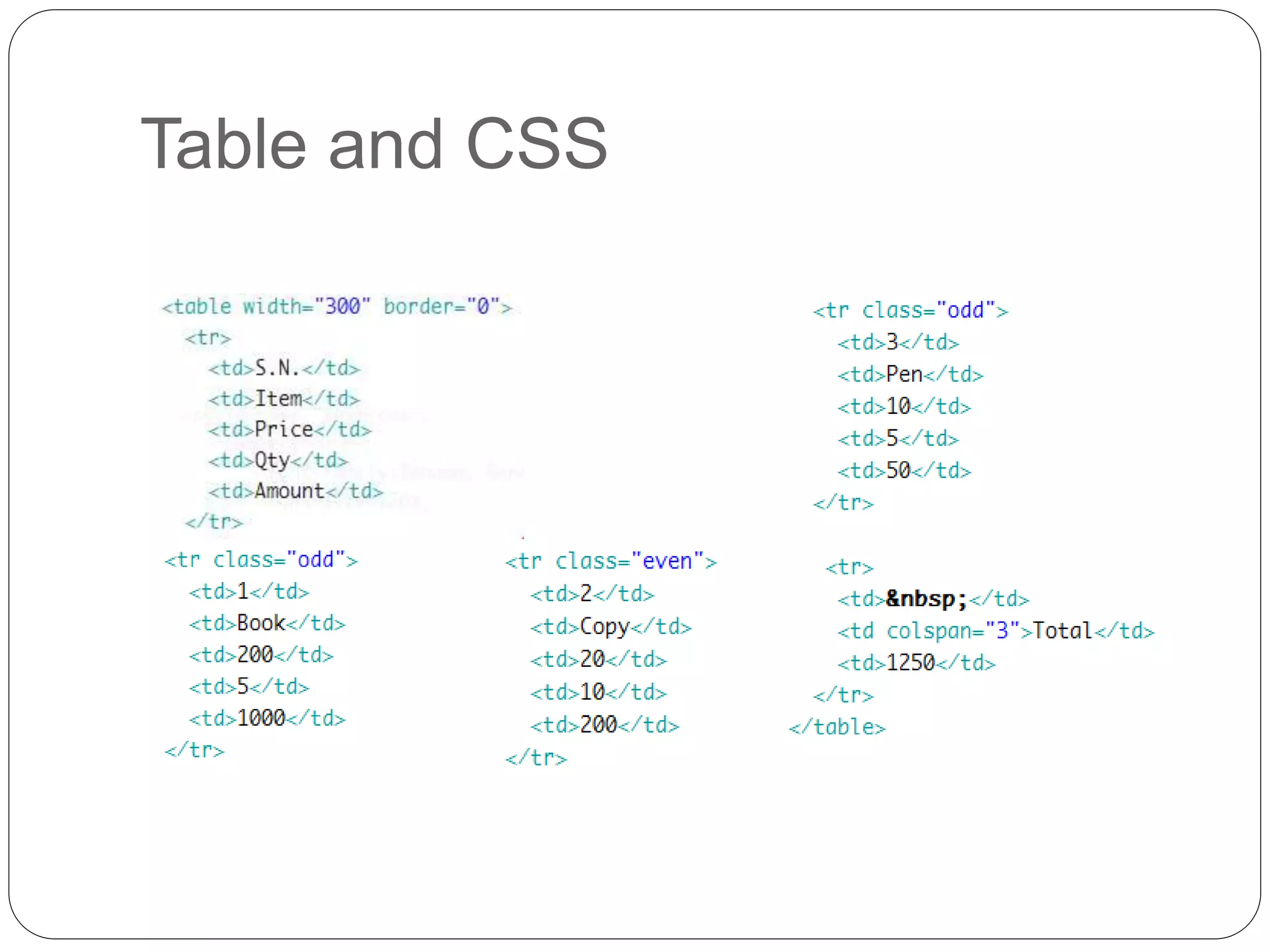 Html tables | PPTX