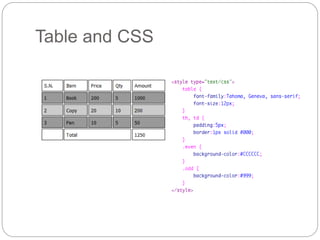 Html tables | PPTX