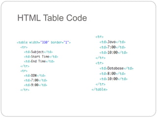 Html tables | PPTX