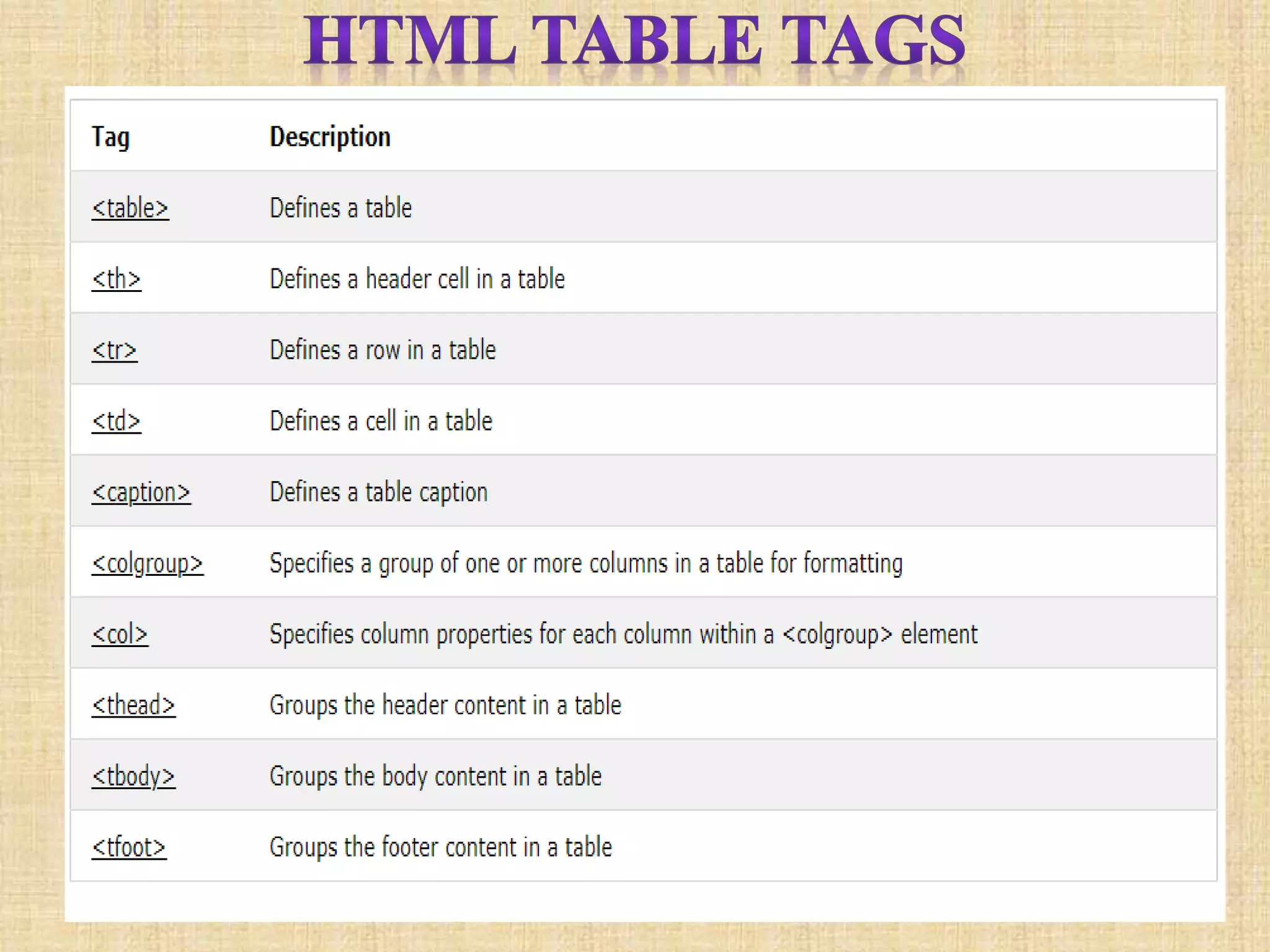 Html tables | PPTX