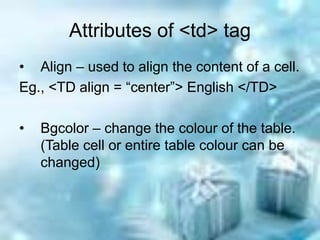 Computer language - Html tables | PPT