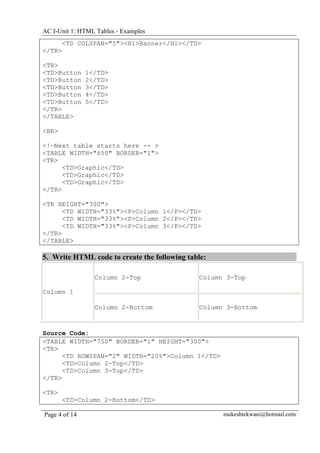 Html tables examples | PDF