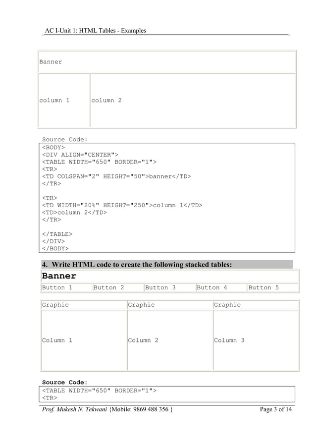 Html tables examples