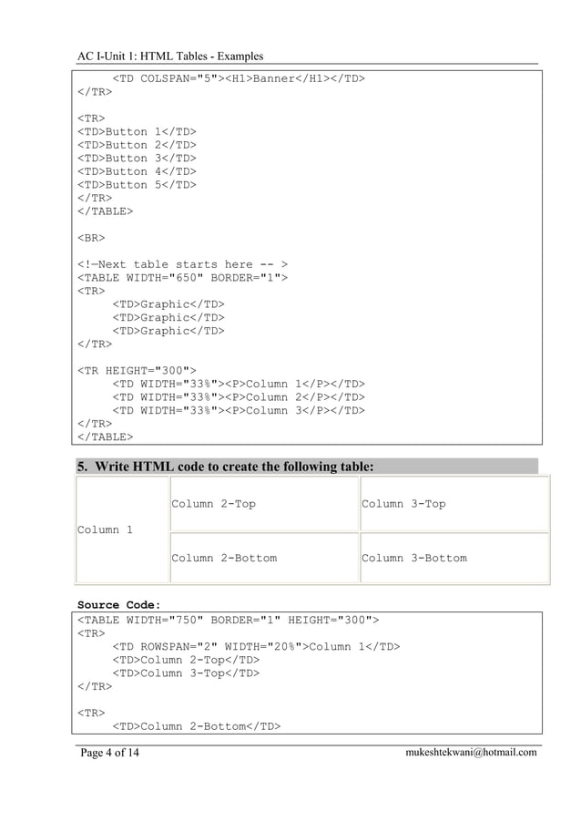 Html tables examples