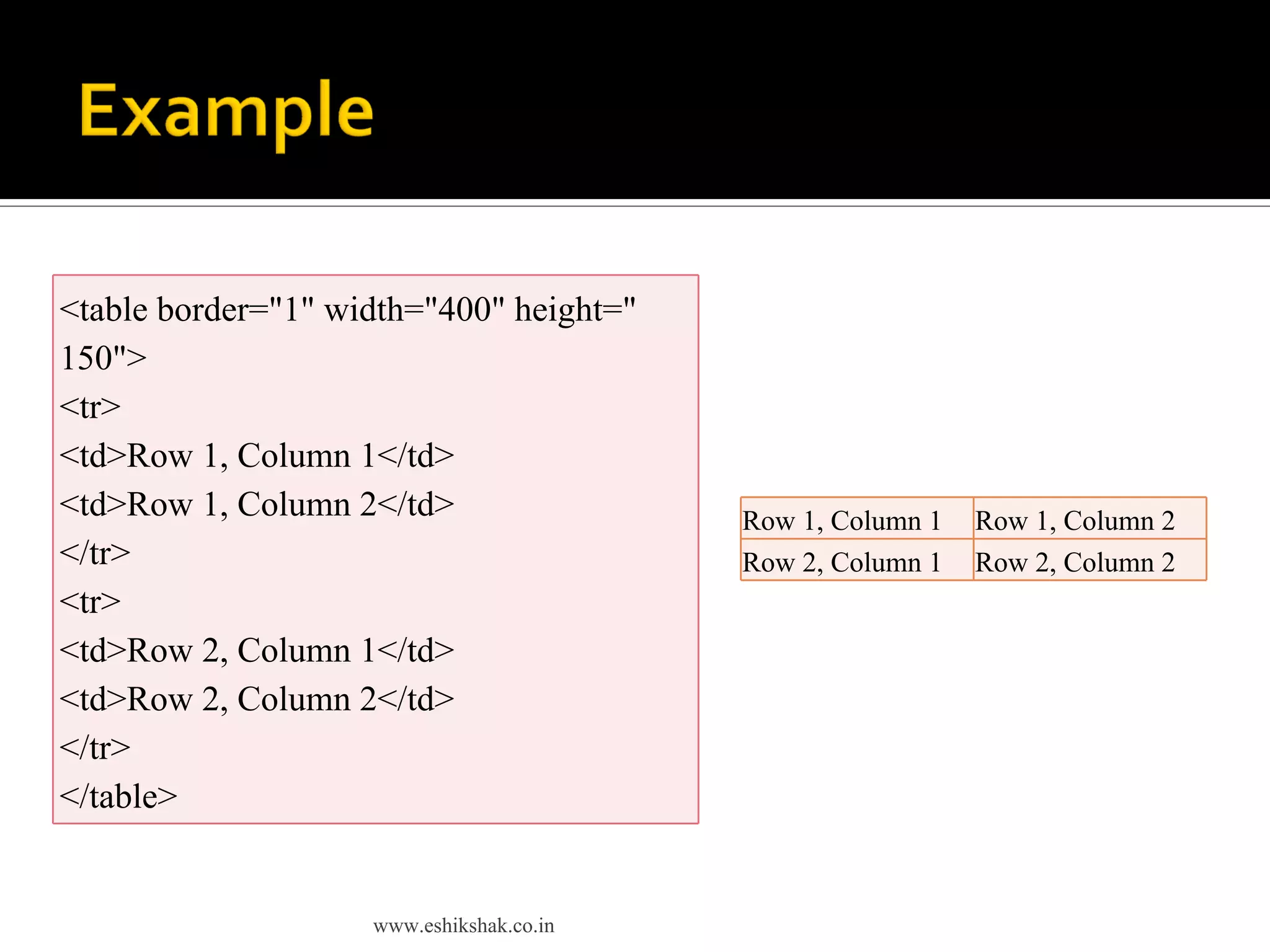 Html table tags | PDF