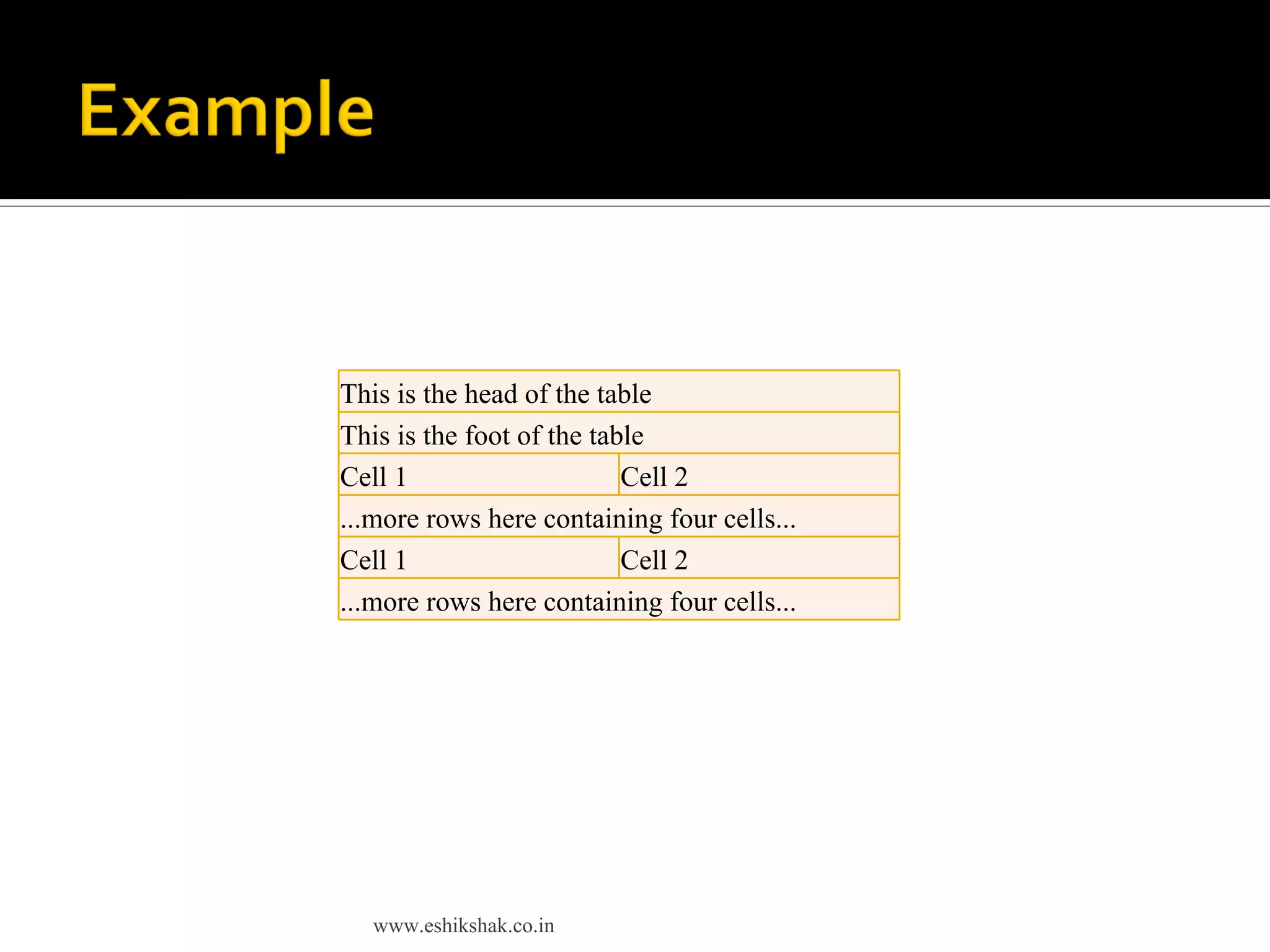 Html table tags | PDF