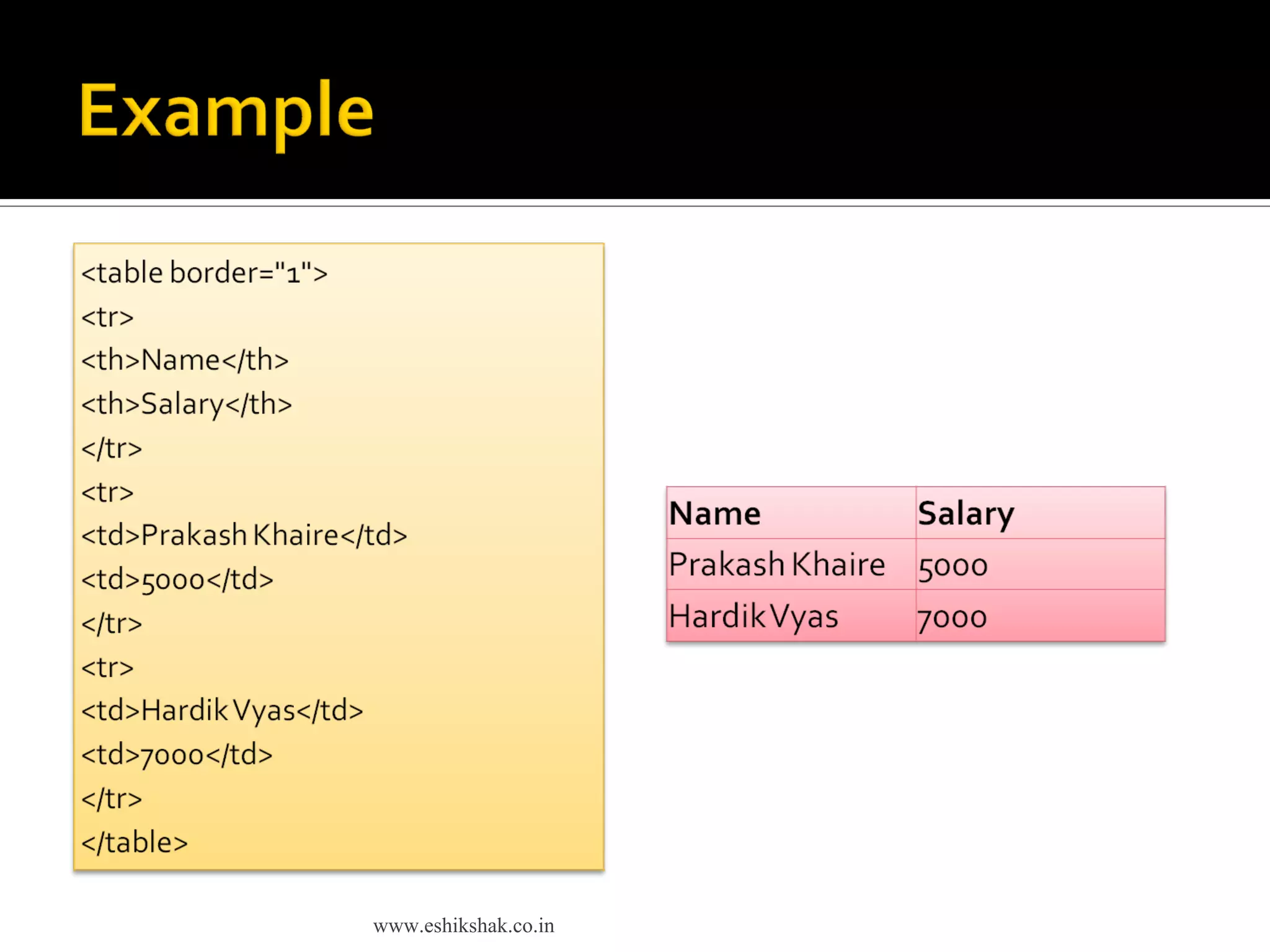 Html table tags | PDF