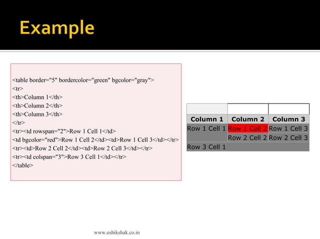 Html table tags | PDF | Web Design and HTML | Internet