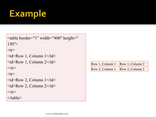 Html table tags | PDF