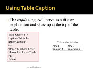 Html table tags | PDF