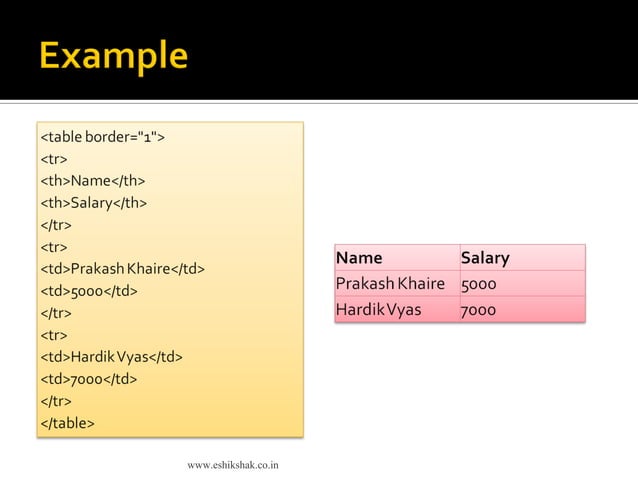 Html table tags | PDF | Web Design and HTML | Internet