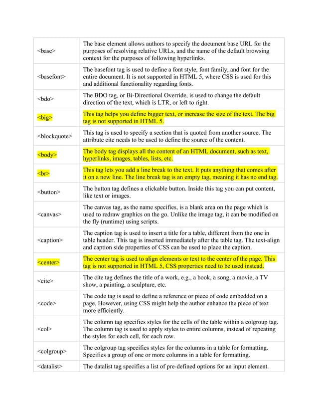 Html Language And All Its Tags Pdf