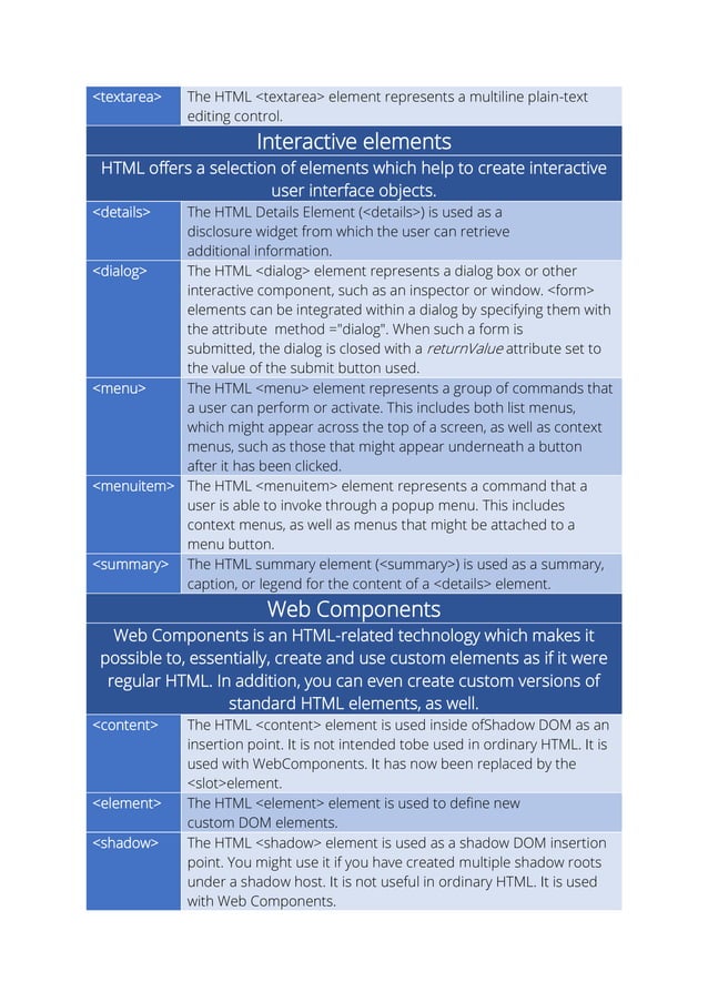 web designing blogger html codes | PDF