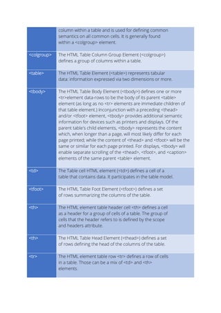 web designing blogger html codes | PDF | Web Design and HTML | Internet