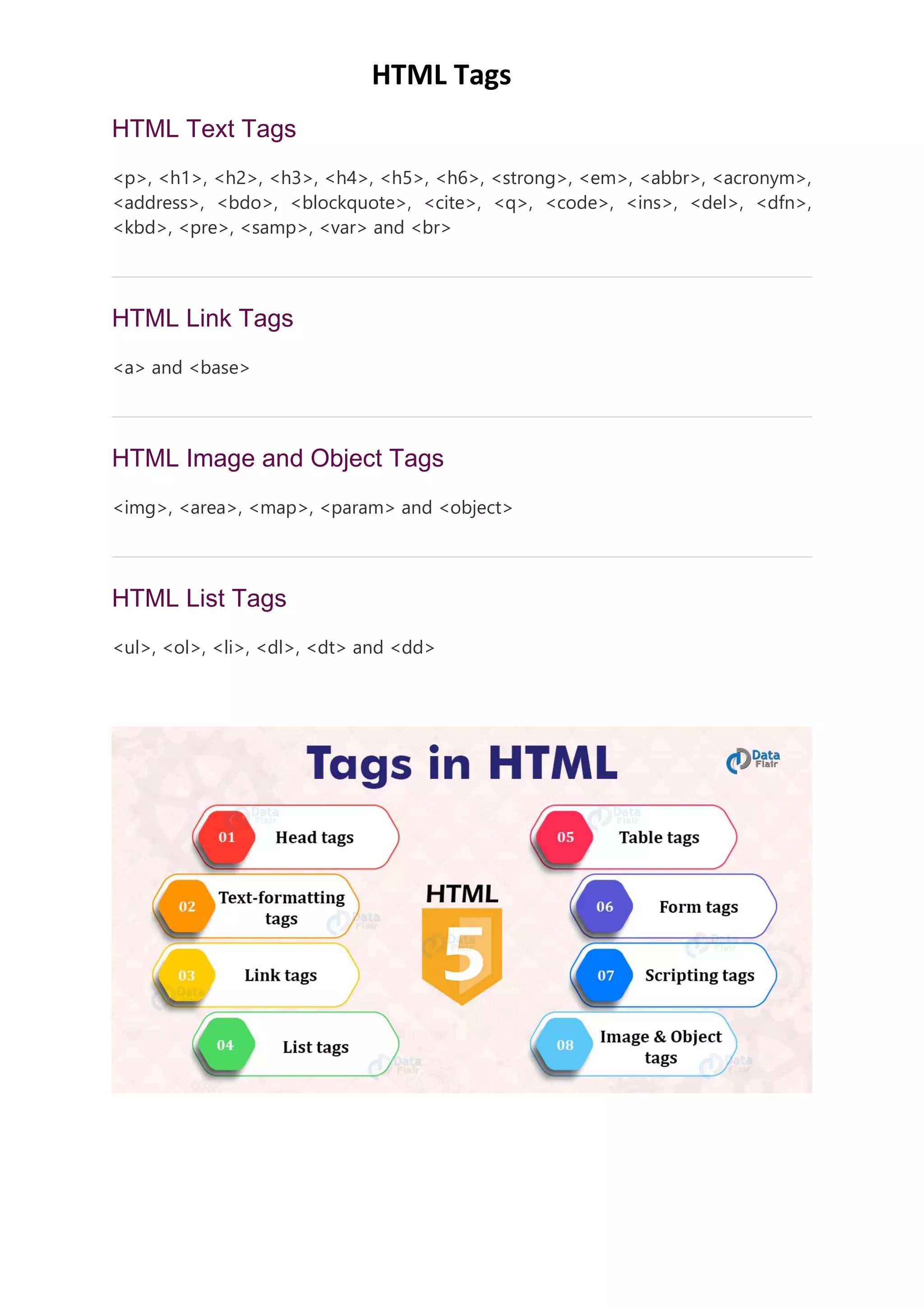 Html tags | PDF