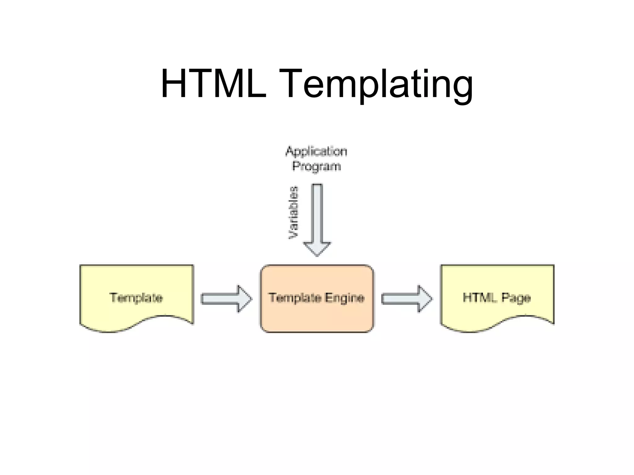Luminus : Html templating | PPTX