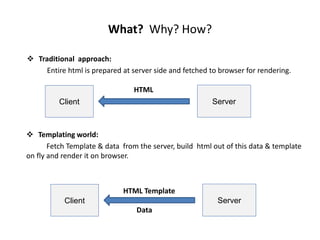 Html Templating - DOT JS | PPT