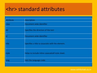Html text and formatting | PDF